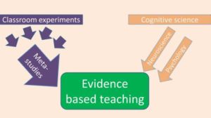 Classroom evidence • Evidence Based Teachers Network