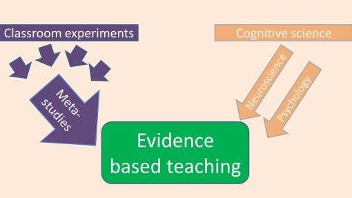 Classroom evidence • Evidence Based Teachers Network